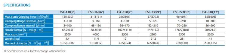 Samchully FSC Manual Chucks - Thame Workholding
